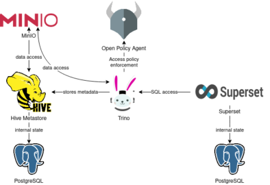 Open Source Data Platform: free turnkey demos