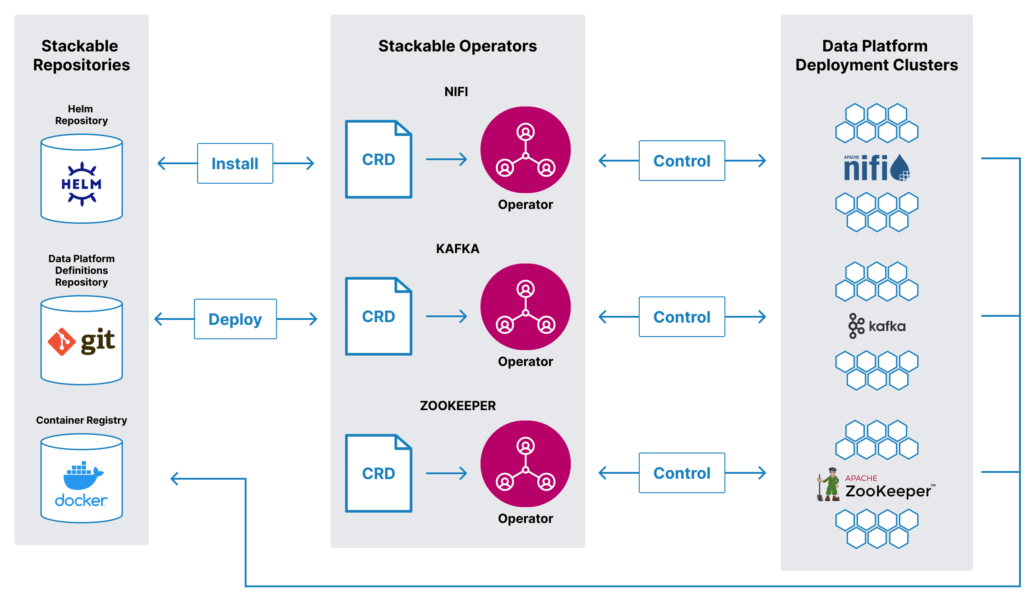 Open Source Data Platform Data Apps And Infrastructure As Code