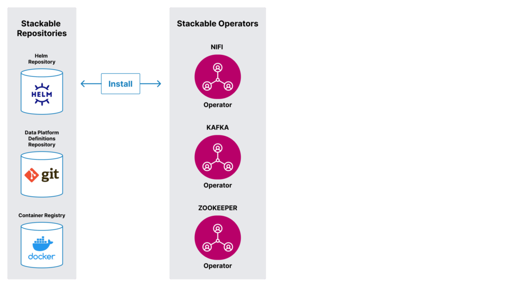 Open Source Data Platform: Data Apps & Infrastructure as Code Open Source Data Platform: Data Apps & Infrastructure as Code