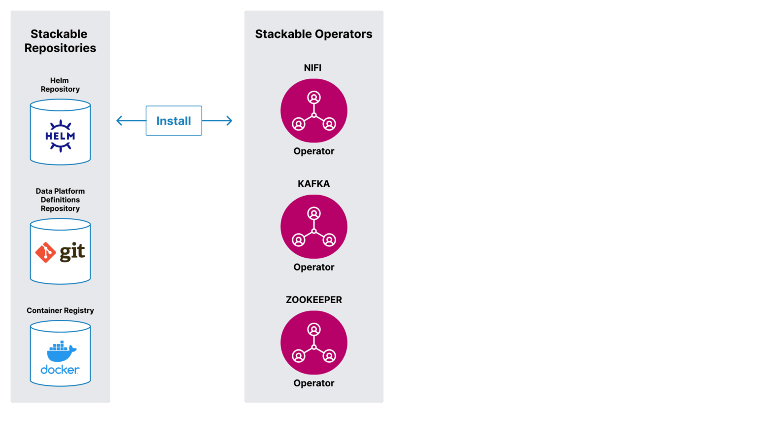 Open Source Data Platform: Data Apps & Infrastructure as Code