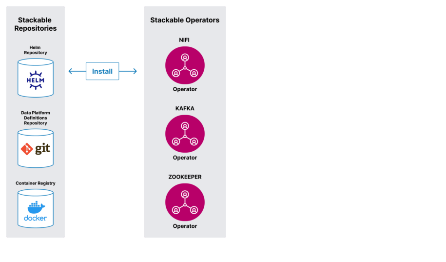 Open Source Data Platform: Data Apps & Infrastructure as Code Open Source Data Platform: Data Apps & Infrastructure as Code