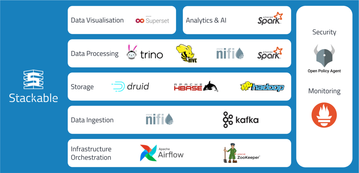 Open Source Data Platform: Data Apps & Infrastructure as Code