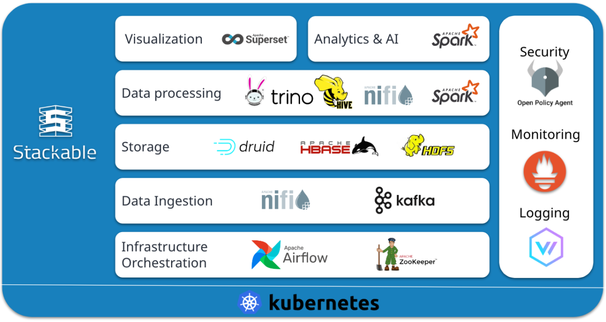 Open Source Data Platform Data Apps And Infrastructure As Code 
