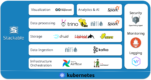 Open Source Data Platform: Data Apps & Infrastructure as Code