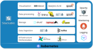 Open Source Data Platform: Data Apps & Infrastructure as Code