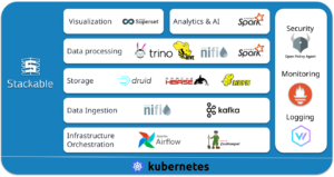 Open Source Data Platform: Data Apps & Infrastructure as Code